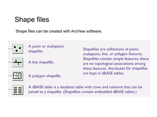 UNIT - III GIS DATA STRUCTURES (2).ppt