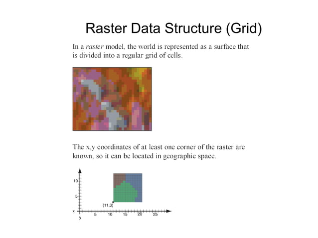 UNIT - III GIS DATA STRUCTURES (2).ppt | Graphics Software | Computer Software and Applications