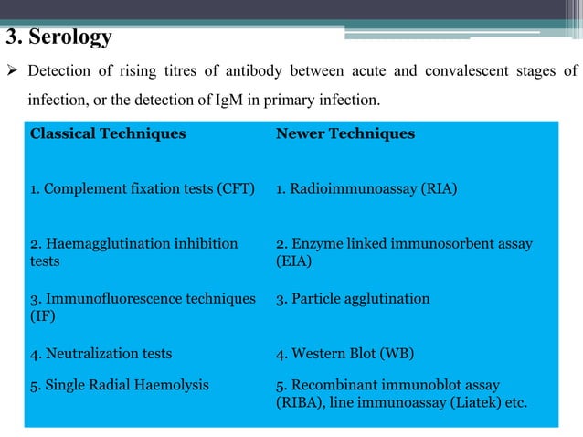lab diagnosis of viral diseases | PPTX | Infectious Diseases | Diseases ...