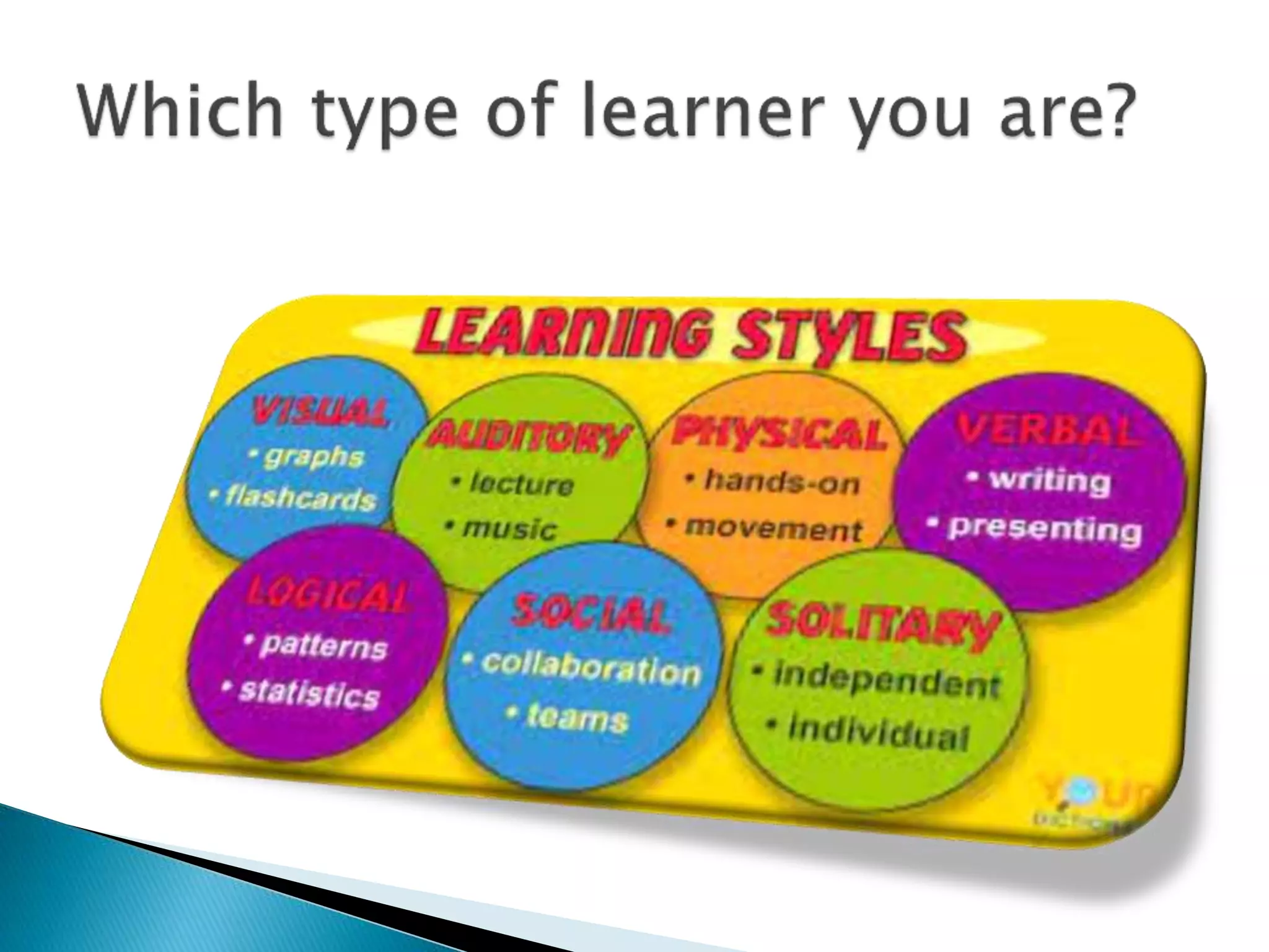 UNIT-III LEARNING CYCLES, MODEL AND LEARNING STYLE.pptx