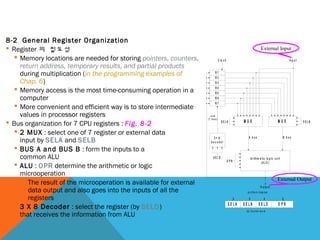 Unit iii mca 1st year | PPT
