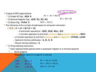 Unit iii mca 1st year | PPT