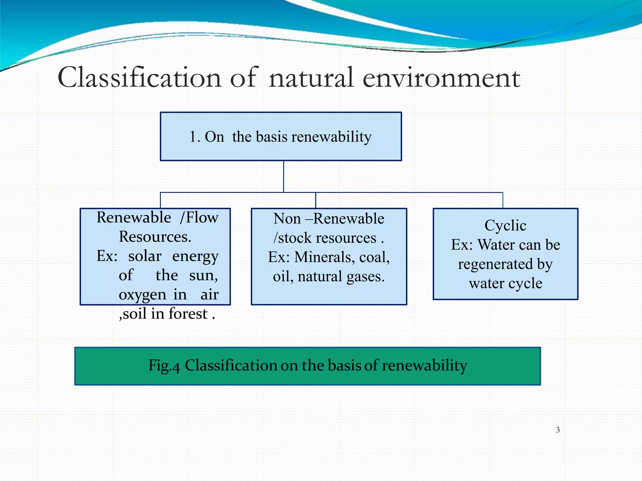 Unit - III Natural Resources.ppt