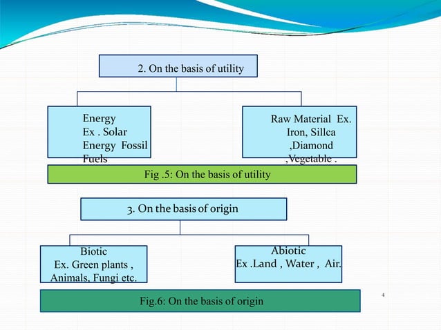 Unit - III Natural Resources.ppt