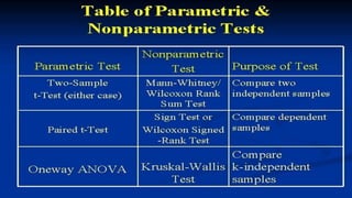 Unit-III Non-Parametric Tests BSRM.pdf