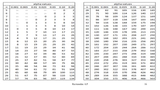 Unit-III Non-Parametric Tests BSRM.pdf