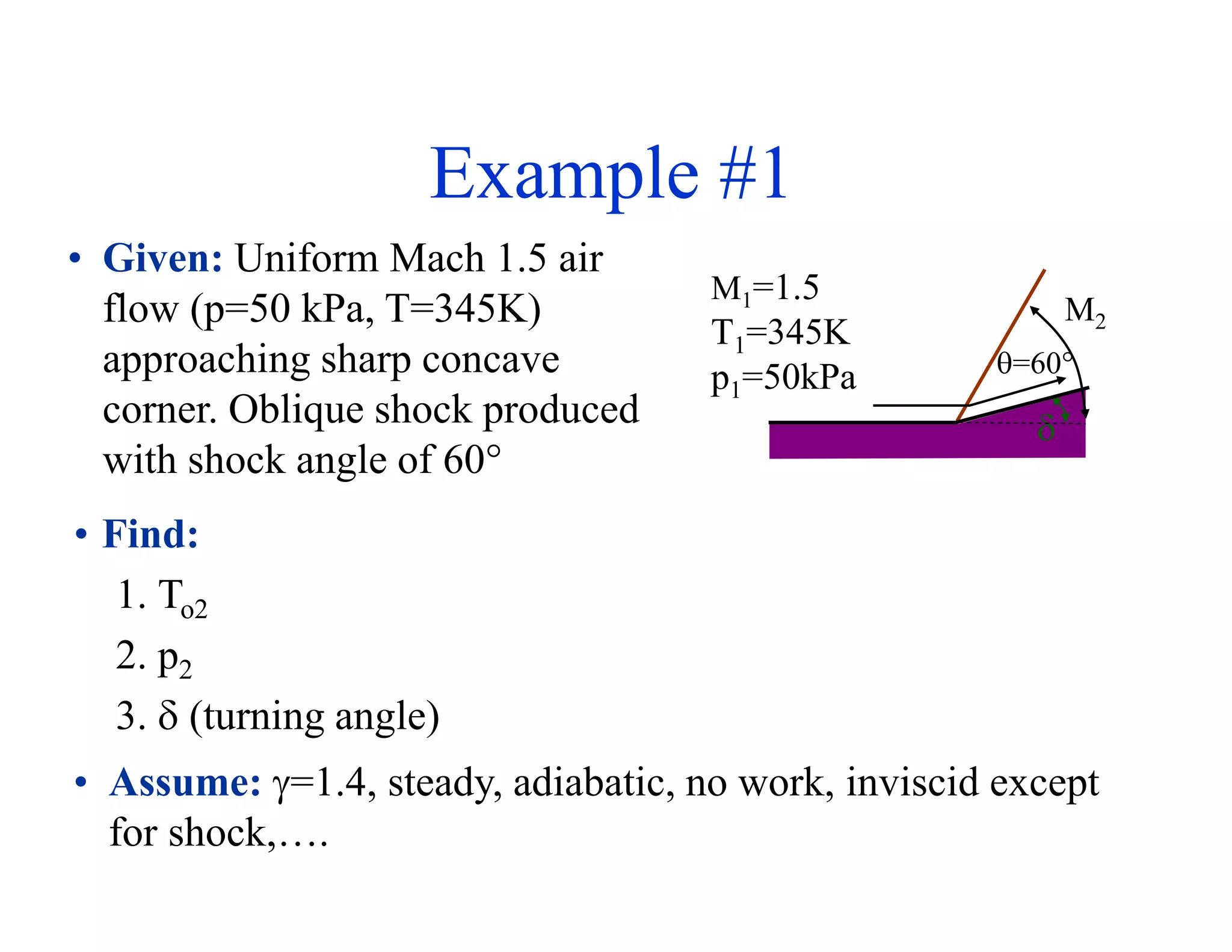 UNIT - III NORMAL & OBLIQUE SHOCKS | PPTX