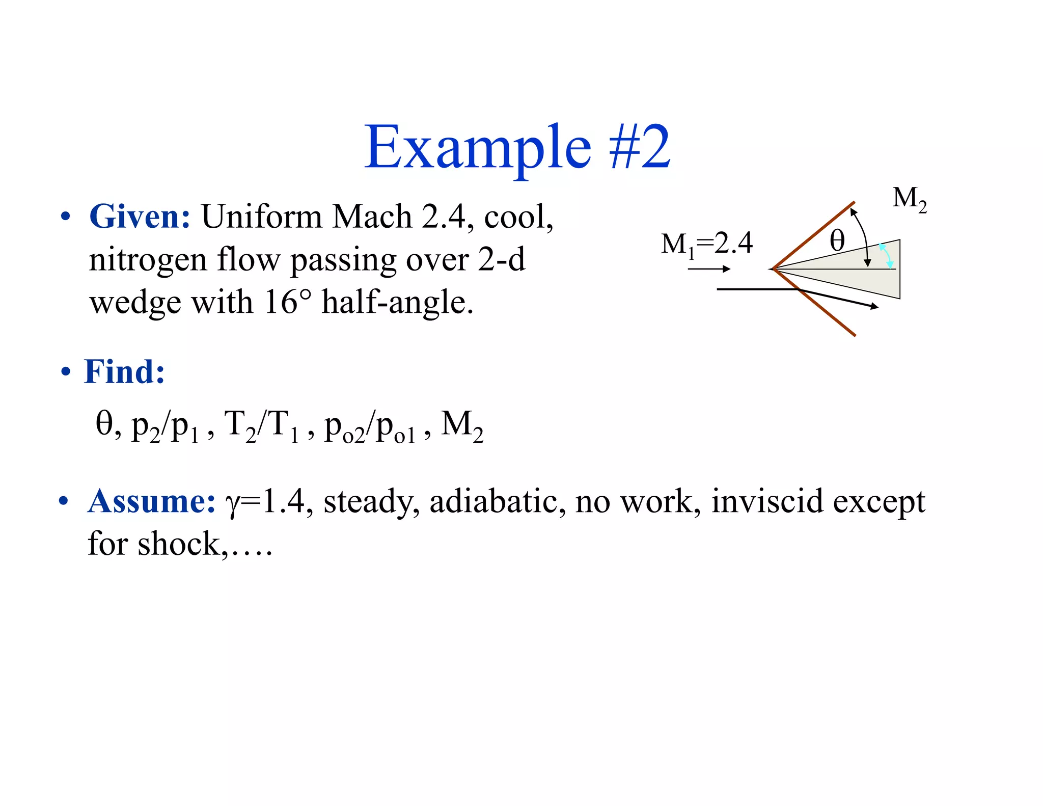 UNIT - III NORMAL & OBLIQUE SHOCKS | PPTX