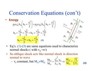 UNIT - III NORMAL & OBLIQUE SHOCKS | PPTX