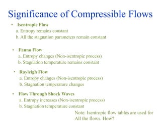 UNIT - III NORMAL & OBLIQUE SHOCKS | PPTX