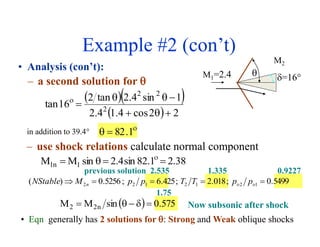 UNIT - III NORMAL & OBLIQUE SHOCKS | PPTX