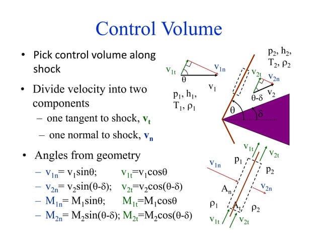 UNIT - III NORMAL & OBLIQUE SHOCKS | PPTX