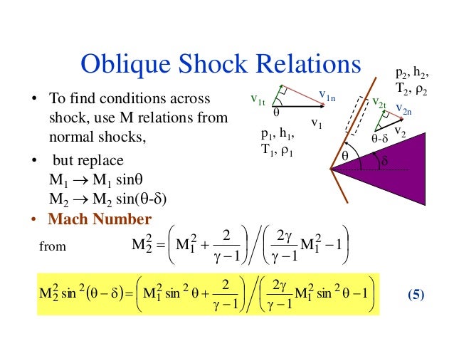 UNIT - III NORMAL & OBLIQUE SHOCKS
