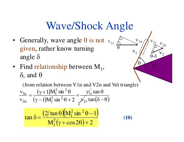 UNIT - III NORMAL & OBLIQUE SHOCKS