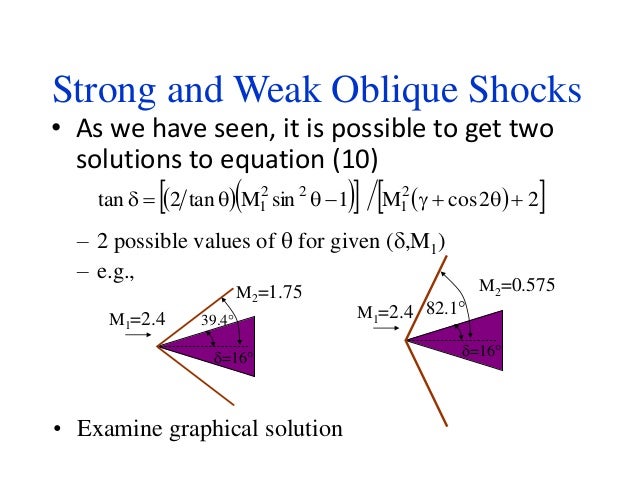 UNIT - III NORMAL & OBLIQUE SHOCKS
