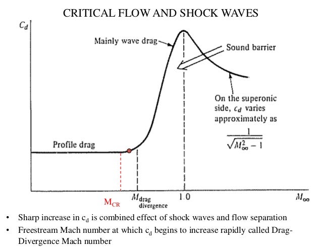 UNIT - III NORMAL & OBLIQUE SHOCKS