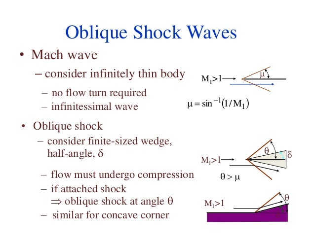 UNIT - III NORMAL & OBLIQUE SHOCKS