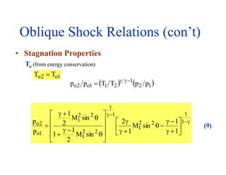 Unit iii normal & oblique shocks | PPTX | Physics | Science