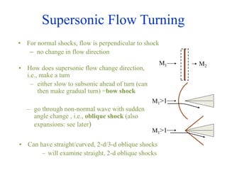Unit iii normal & oblique shocks | PPTX