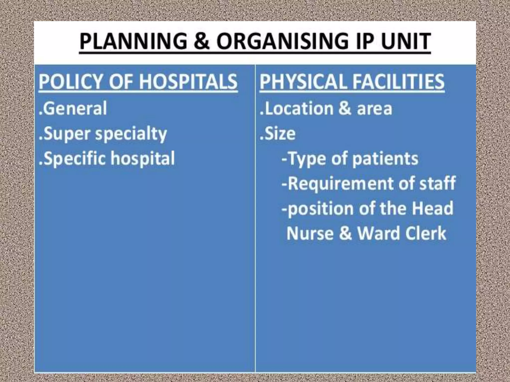 Unit ii inpatient department service in mha course | PPTX