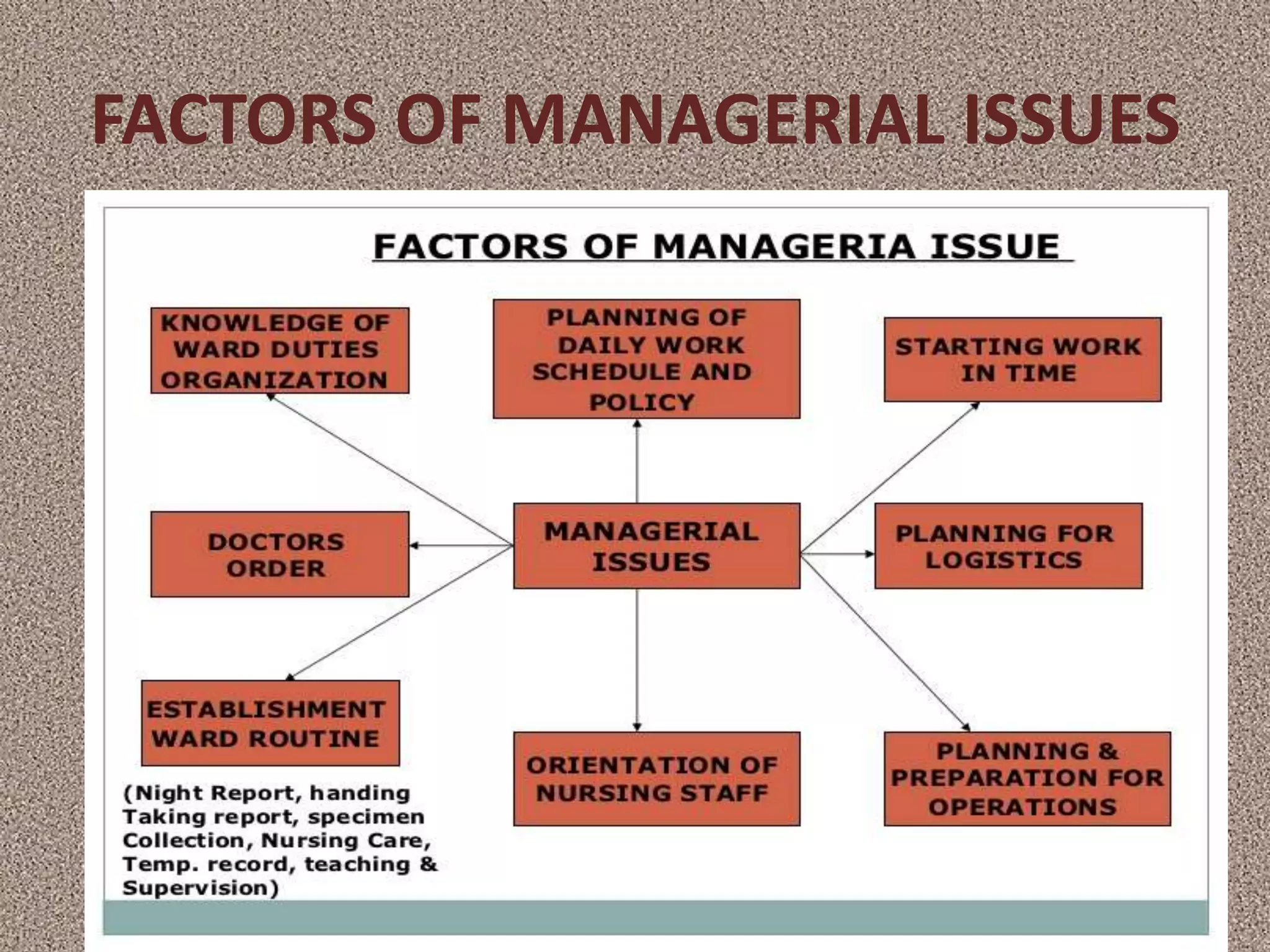 Unit ii inpatient department service in mha course | PPTX