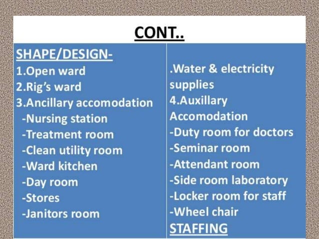 Unit ii inpatient department service in mha course | PPTX