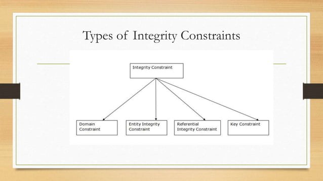 Integrity Constraints | PPTX | Databases | Computer Software and Applications