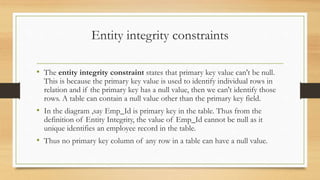 Integrity Constraints | PPTX