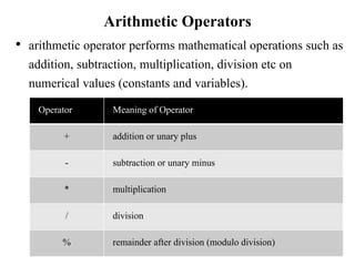 INTRODUCTION TO C PROGRAMMING in basic c language | PPT