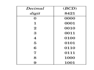 INTRODUCTION TO C PROGRAMMING in basic c language | PPT