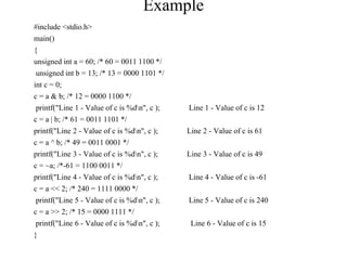 INTRODUCTION TO C PROGRAMMING in basic c language | PPT