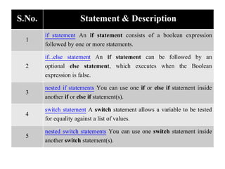 INTRODUCTION TO C PROGRAMMING in basic c language | PPT