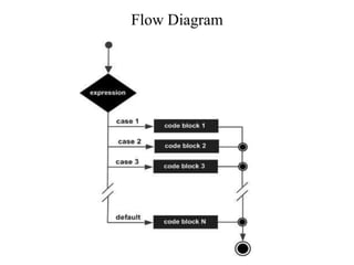 INTRODUCTION TO C PROGRAMMING in basic c language | PPT