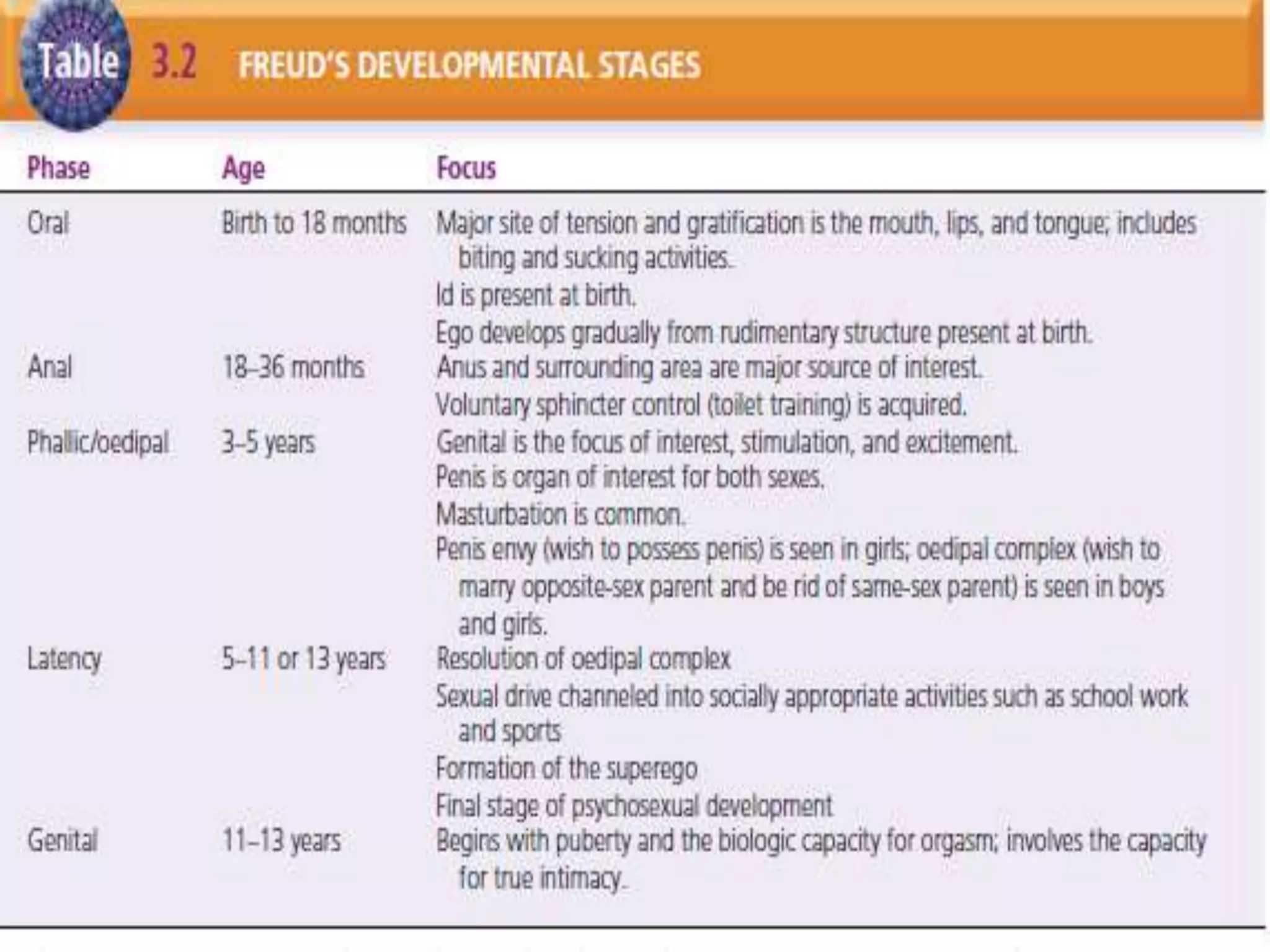 Unit-II INTRODUCTION TO DEVELOPMENTAL PSYCHOLOGY.pptx