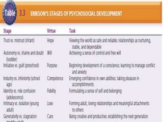 Unit-II INTRODUCTION TO DEVELOPMENTAL PSYCHOLOGY.pptx