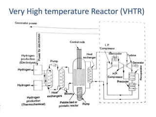 Unit iii nuclear power plants | PPTX