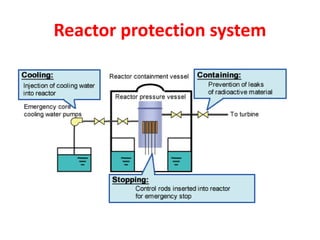 Unit iii nuclear power plants | PPTX