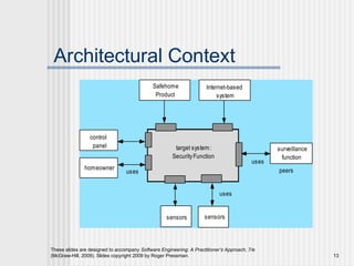 Unit iii(part b - architectural design) | PPT