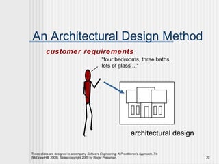 Unit iii(part b - architectural design) | PPT
