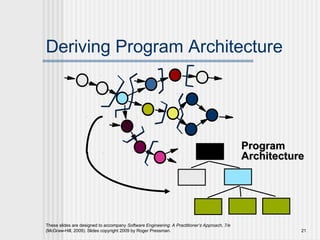 Unit iii(part b - architectural design) | PPT