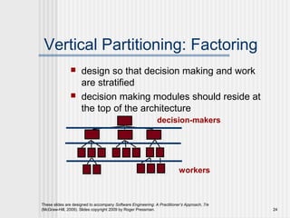 Unit iii(part b - architectural design) | PPT
