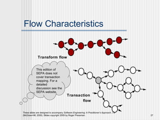 Unit iii(part b - architectural design) | PPT