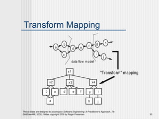 Unit iii(part b - architectural design) | PPT