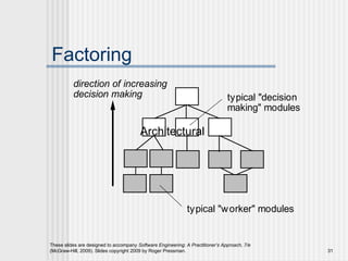 Unit iii(part b - architectural design) | PPT