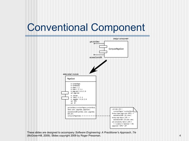 Unit iii(part d - component level design) | PPT | Desktop Publishing | Computer Software and ...
