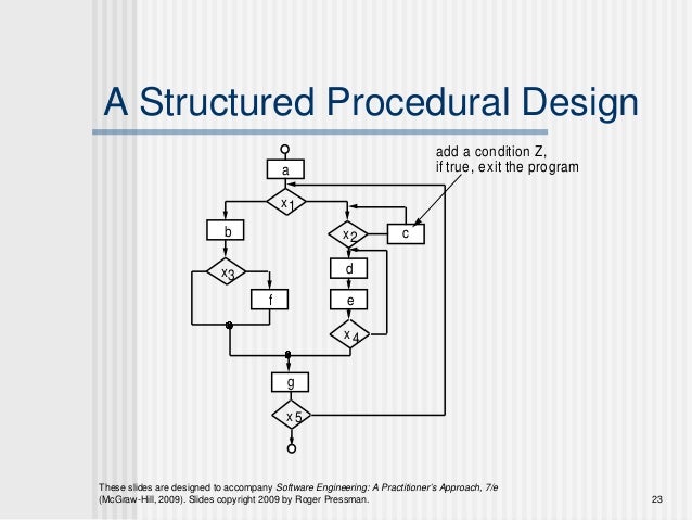 Unit iii(part d - component level design)
