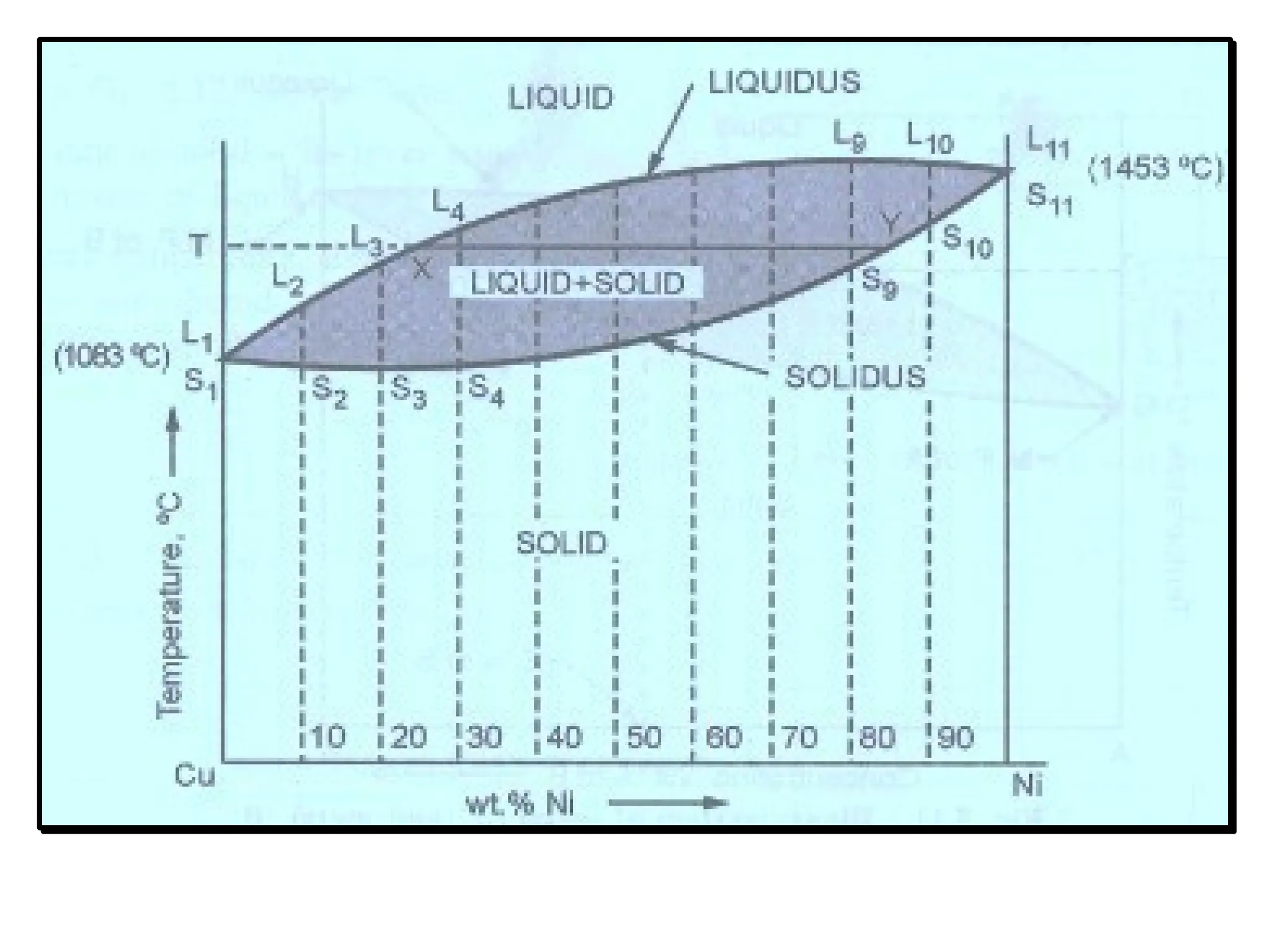 Unit-III Phase diagram & Iron Carbon Diagram.pptx