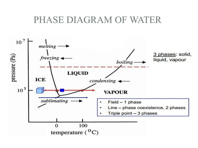 Unit-III Phase diagram & Iron Carbon Diagram.pptx