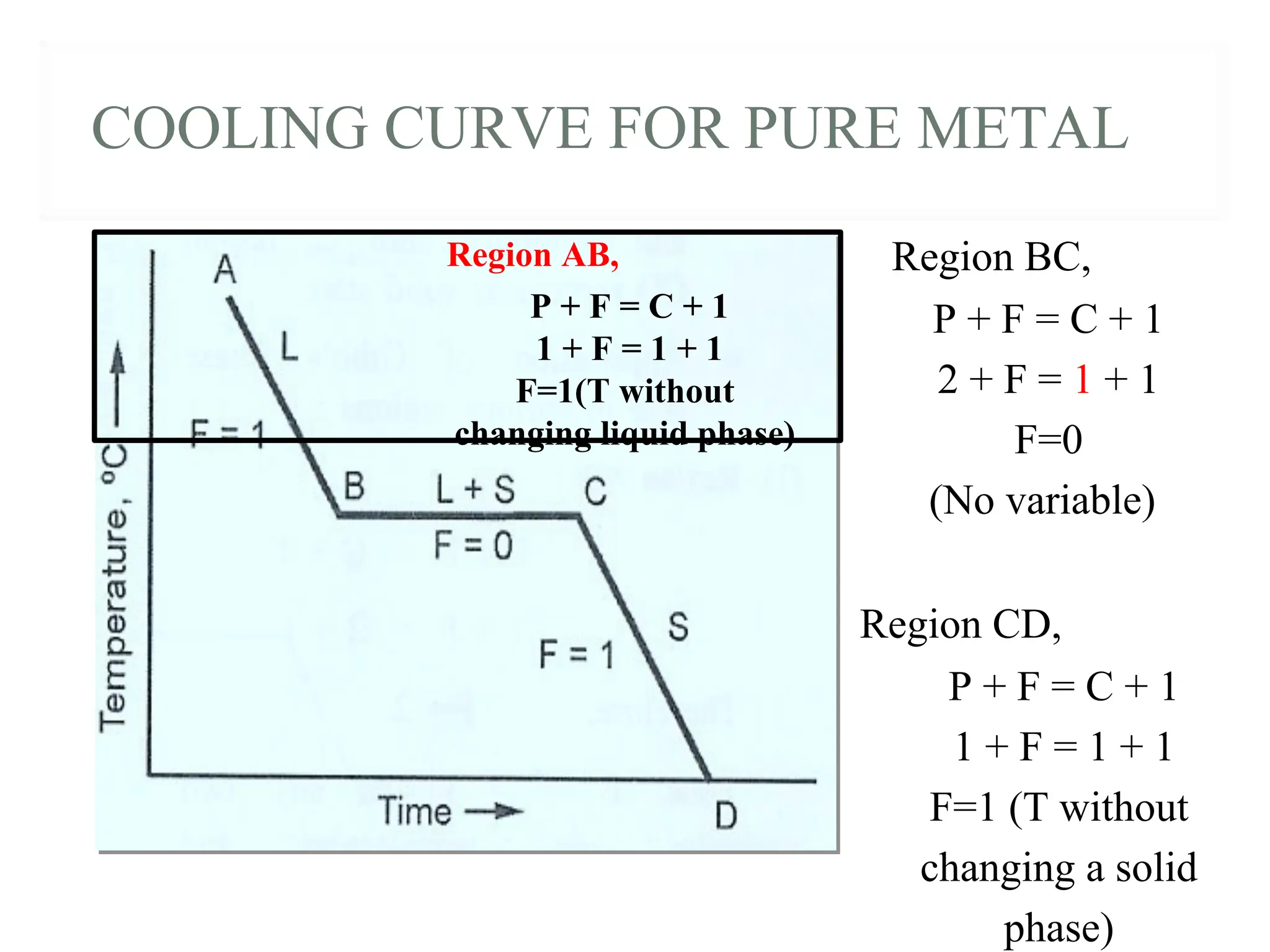 Unit-III Phase diagram & Iron Carbon Diagram.pdf