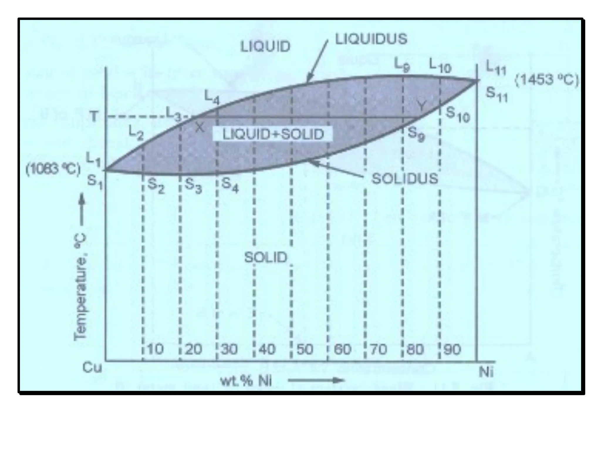 Unit-III Phase diagram & Iron Carbon Diagram.pdf